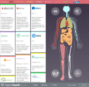 Health 2.0 Trends Around the World