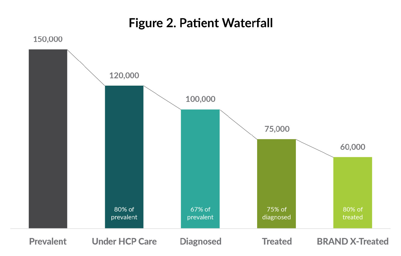 Show Your Work: Quantifying Impact to Communicate Your Marketing Strategy