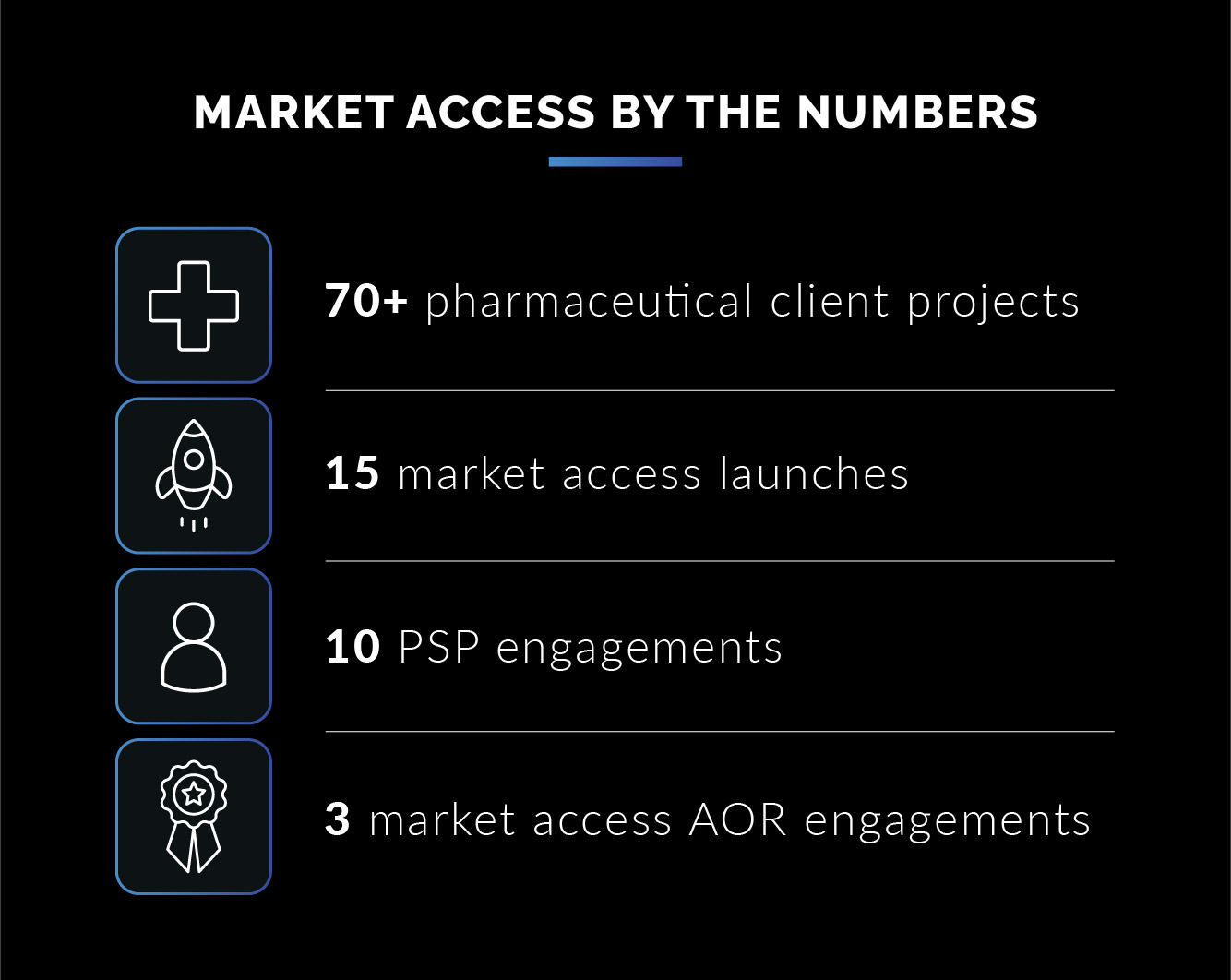 In fact, over the past five years, Intouch MA has successfully led more ...