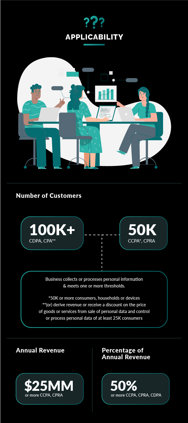Penalties for Noncompliance