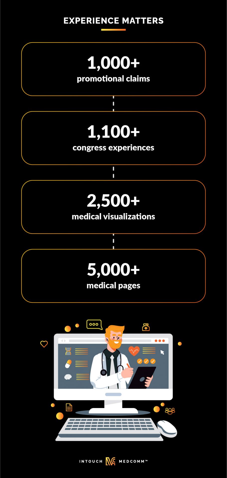 Healthcare Marketing Innovation Strategic Planning